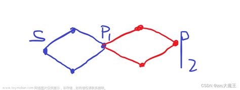 ★动态规划（dp算法）详解 toy模板网