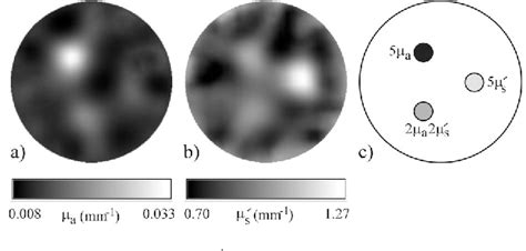 Figure 2 From Assessment Of An In Situ Temporal Calibration Method For