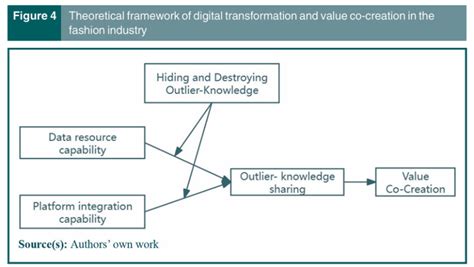 【学术聚焦】2025年第12期：夏火松教授团队在《journal Of Knowledge Management》发表数字化转型与价值共创前沿论文 武汉纺织大学新闻文化网