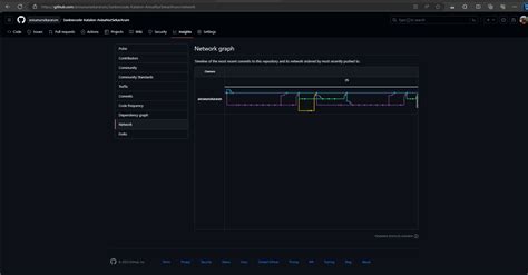 Portfolio Details Github