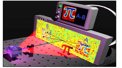 Simplified Representation Of A Sub Shot Noise Imaging Scheme The