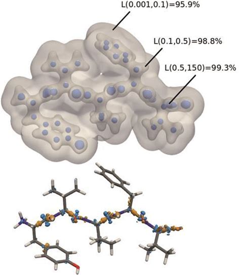 Machine Learning Predicts Electron Densities With Dft Accuracy