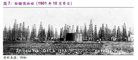 行业原油价格百年史 沧桑百年瞬间春秋106页 乐晴智库