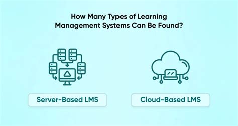 Learning Management System Development A Detailed Guide