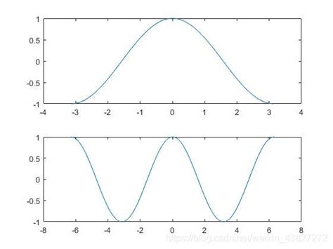 matlab中wextend函数简单示例理解 matlab wextend csdn博客