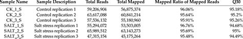 Summary Of Mapping Transcriptome Reads To Reference Sequence Download Scientific Diagram