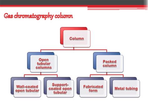 Chromatography General Principles And Comparison Specially About Gas Chromatography Pptx