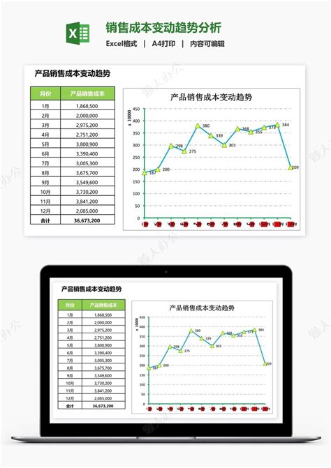 销售成本变动趋势分析免费下载 懒人办公
