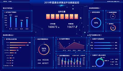 如何制作这种科技风的Excel大屏数据报告 知乎