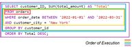 Order Of Execution Of SQL Queries GeeksforGeeks