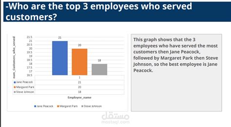 Digital Query Store Database مستقل
