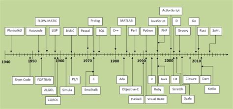Cs Notes Books 编程语言语法基础与工程实践，javascript Java Python Go Rust Cpp Swift Gitcode