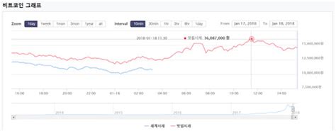 그래서 어쩌라는거지갈피 못잡는 정부 가상화폐 규제 비판 고조