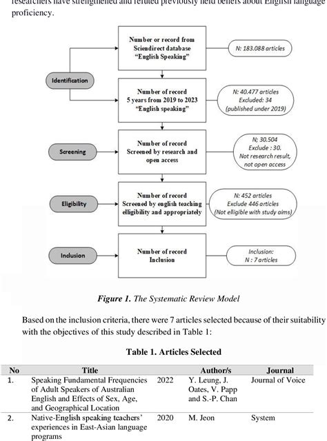 Table 1 From Factor Analysis Affecting English Speaking Proficiency