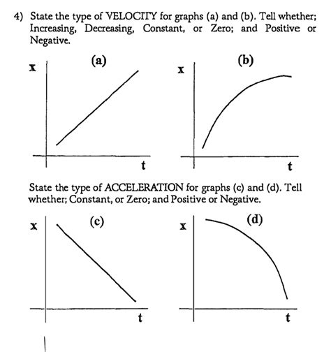 Decreasing Velocity Graph