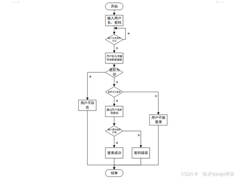 计算机毕设springboot基于的影视推荐系统的设计与实现 基于springboot的个性化电影推荐平台设计与实现 Springboot框架
