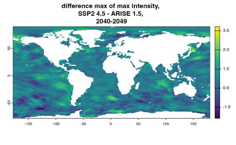 Plottingdifferencesofothermetrics • Mhwci