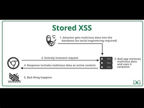 37 Web Vulnerabilities Exploring HTML Injection TechAcdnt YouTube