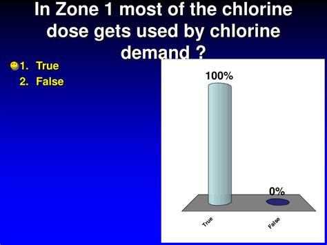 Ppt Chlorine Demand Powerpoint Presentation Free Download Id6640023