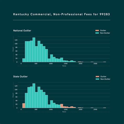Outlier Dectection In Price Transparency Data Or Outlier Liar