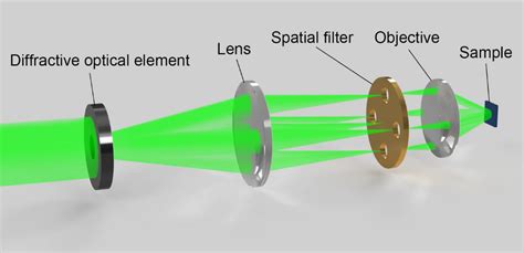 Conceptual Drawing Of Multi Beam Interference Laser Processing In The Download Scientific