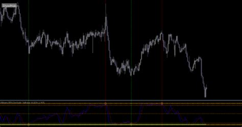 Stochastic Indicator System FX141 COM