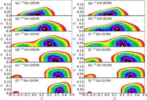 Figure 10 From Spectroscopy Of Quadrupole And Octupole States In Rare Earth Nuclei From A Gogny