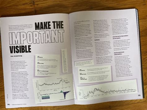 Zan A On Linkedin Datavisualization