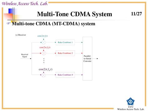 Ppt Multi Carrier Cdma Powerpoint Presentation Free Download Id 466115