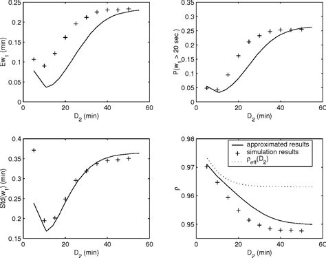 Figure 1 From Decision Risk And Operations Working Papers Series On