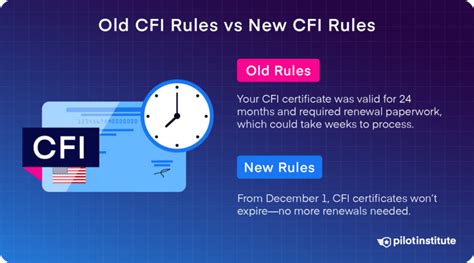 Breaking Faa Ends Cfi Expirations How To Prepare Pilot Institute