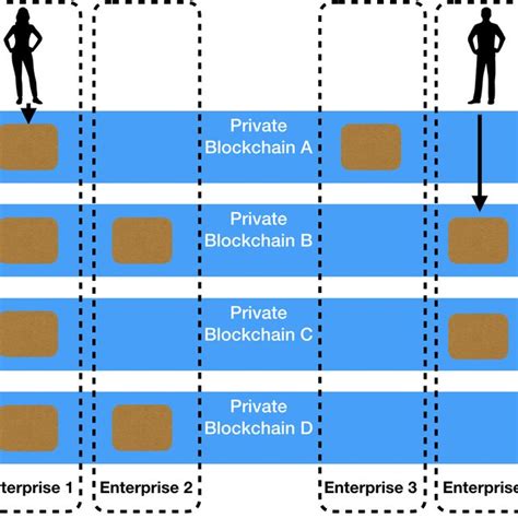 Function Calls Across Blockchains Download Scientific Diagram