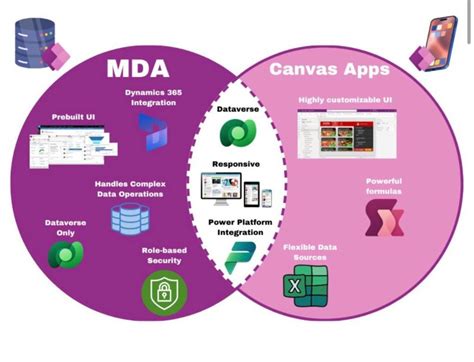 Powerapps Lowcode Digitaltransformation Microsoftpowerplatform