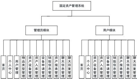 【源码文档】基于ssm的固定资产管理系统 Csdn博客