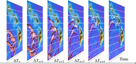 Domain Decomposition In Space And Time Of The Weno Based Solver Download Scientific Diagram