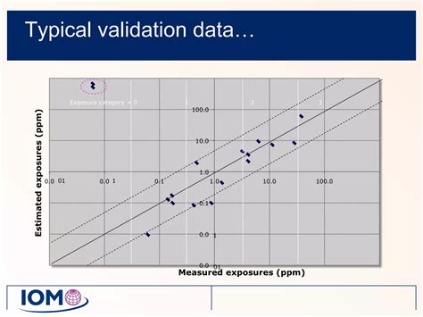 Inhaled Particles Presentation On Exposure Modelling Ppt Lung And Respiratory Health