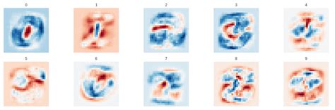 Image Processing How Does A Simple Logistic Regression Model Achieve A 92 Classification