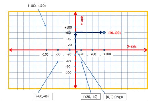How To Draw A Grid In Python Turtle