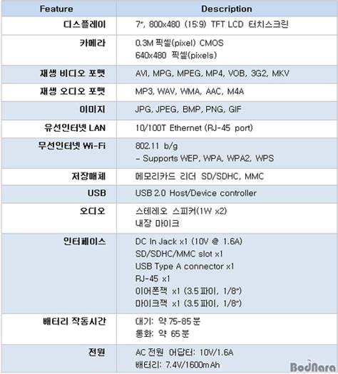 스카이프 전용 터치스크린 단말기 국내 출시 보드나라