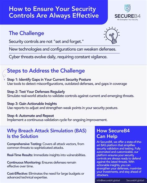 Hardial Singh On Linkedin Linkedin Cybersecurity