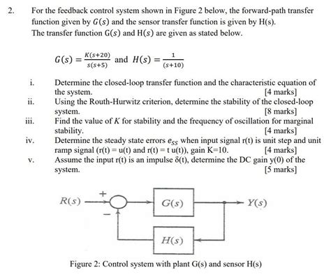 Solved For The Feedback Control System Shown In Figure Chegg