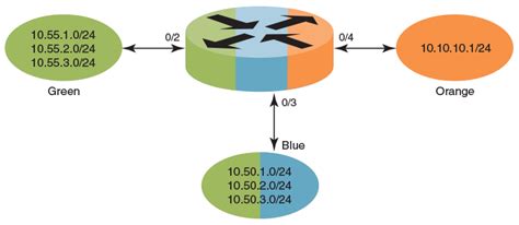 Extreme SLX OS Layer 3 Routing Configuration Guide 20 3 3