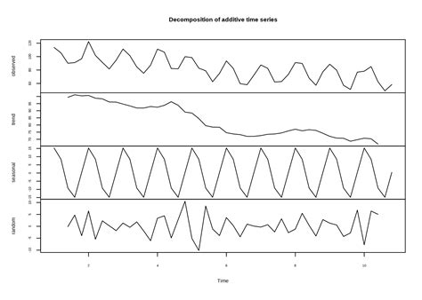 5 生态变量间的关联与相似 生态统计学ai