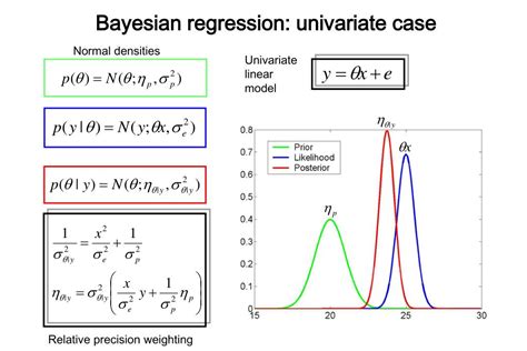 Ppt Bayesian Models For Fmri Data Powerpoint Presentation Free Download Id2159364