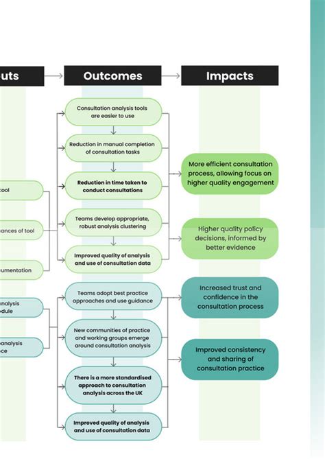 Public Evaluating Digital Projects Final 090424 Page 36 37