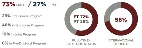 Career Outcomes Reports Masters Program In Computer Science The
