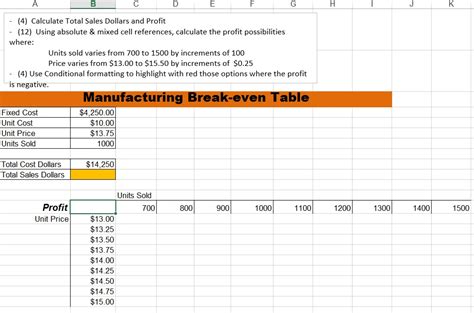 Solved Calculate Total Sales Dollars And Profit Using Chegg Com