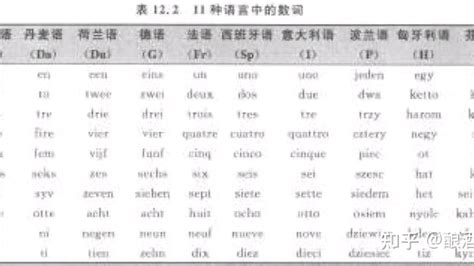如何对多选题进行聚类基于随机变量分解法和系统聚类法 哔哩哔哩