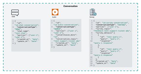 Github Environments With Github Actions And Injecting Environment Values In Docker Containers