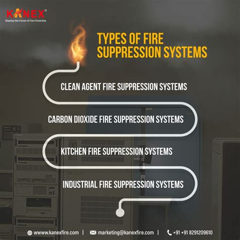 Difference Between Fire Sprinklers System And Modular Fire Extinguishers Artofit